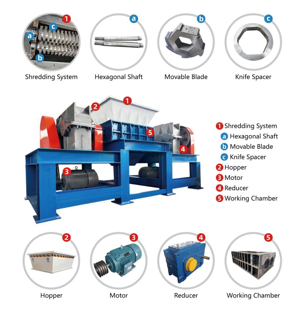 FD Double Shaft Shredder - Forceshredder